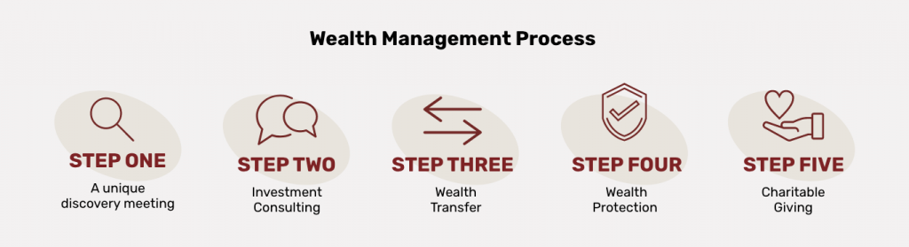 What We Do Ascendant Financial Solutions